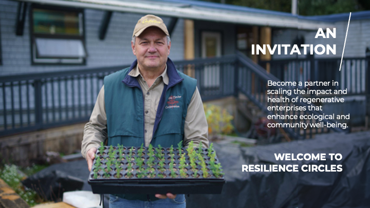 Resilience Circles — JumpScale