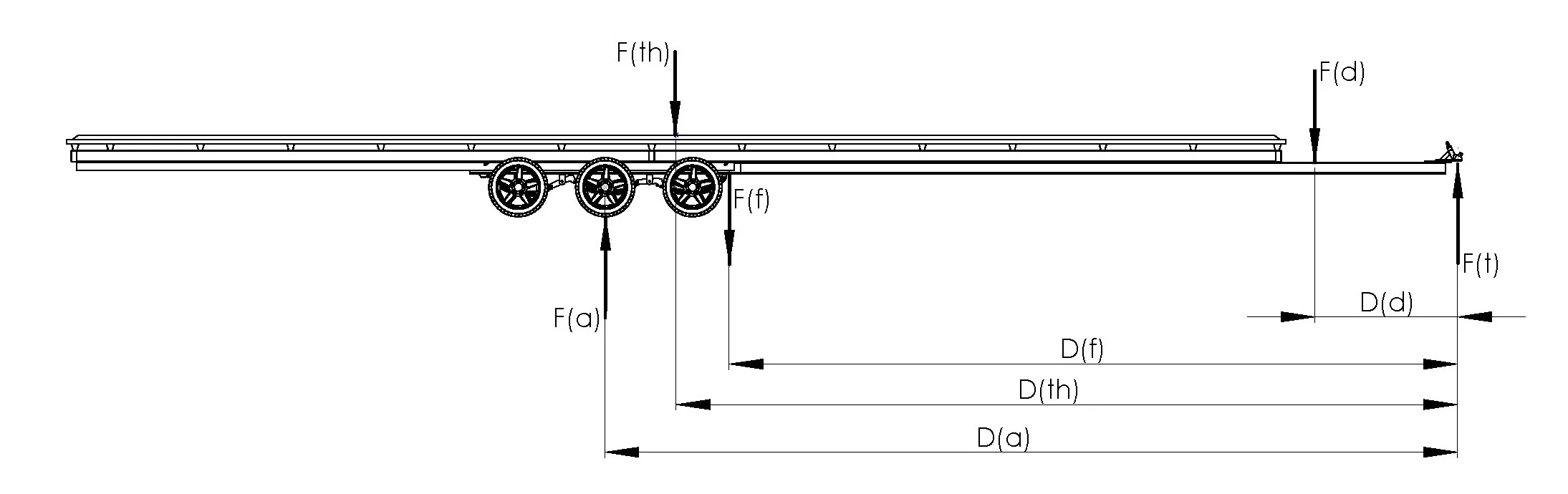 Trailer Axle Position ALSIPS Trailer Axle Position ALSIPS