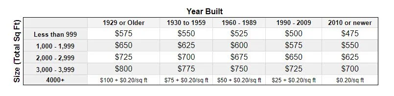 Pricing — Spotlight Inspection