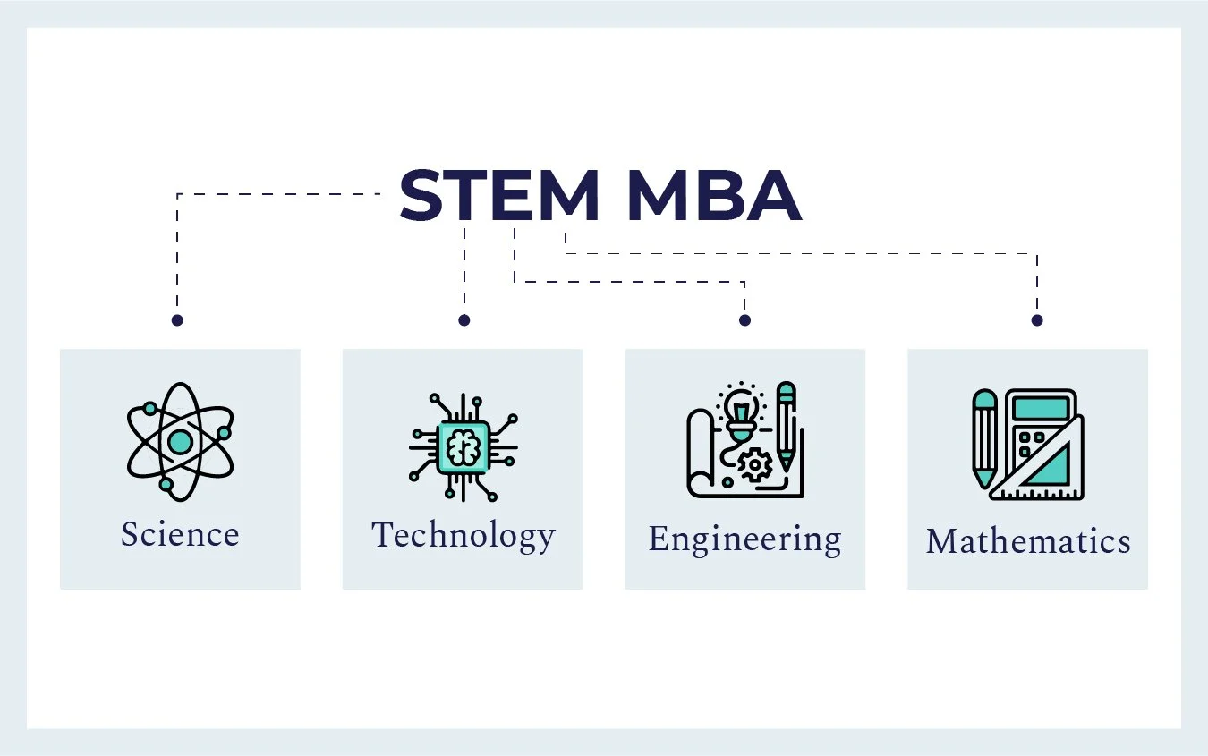 Top STEM MBA in USA - Universities, Programs, Fee, Eligibility — MBA ...