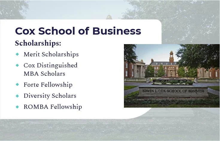 Top MBA programs in Dallas — MBA and Beyond