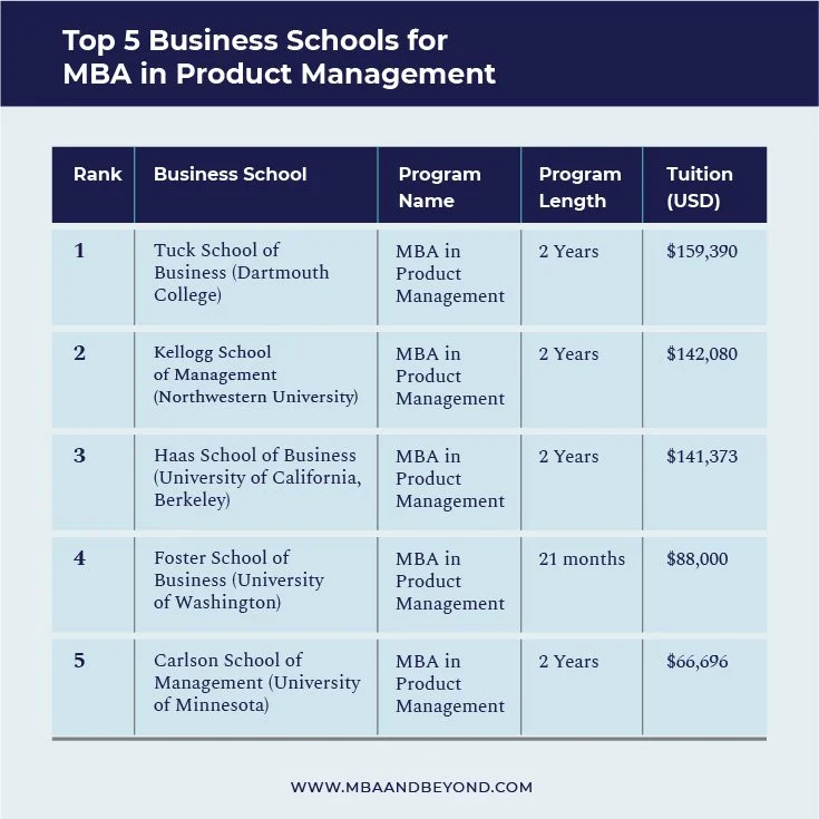 The Ultimate Guide to Financial Times' MBA College Ranking — MBA and Beyond