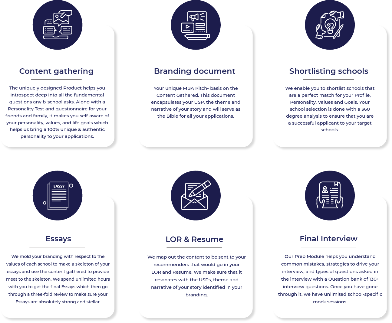 How We Work – MBA Consultancy | MBA and Beyond — MBA and Beyond