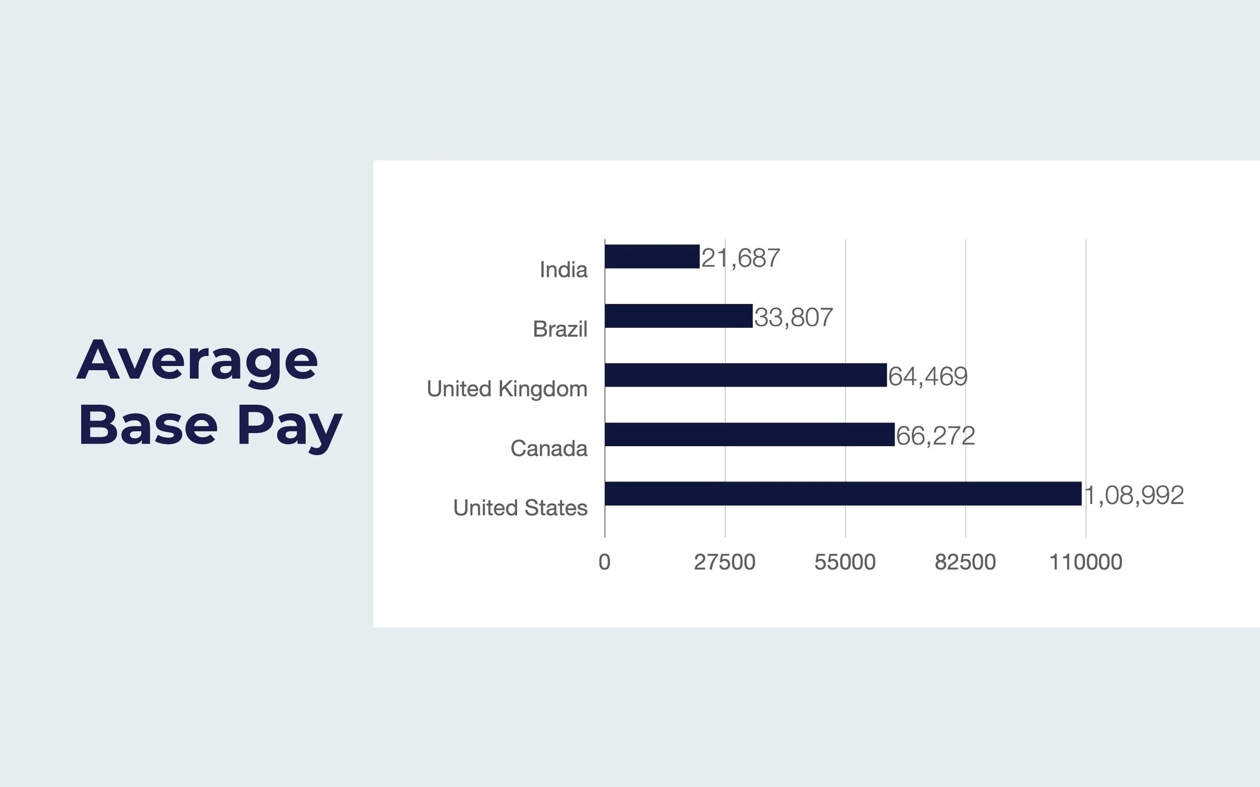 MBA in Product Management — MBA and Beyond