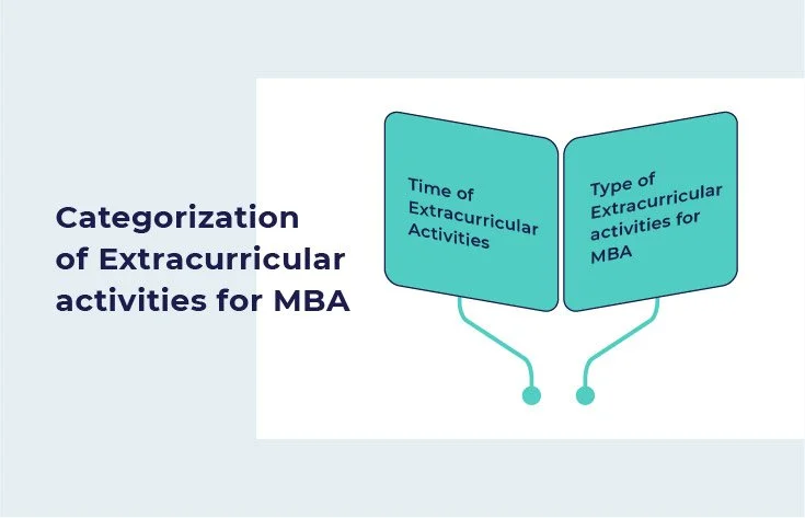 Significance of Extracurriculars for MBA Application — MBA and Beyond