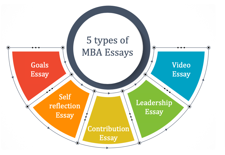 Mastering Global MBA: Proven Tips for Success in 2024 - GMAT Club Blog