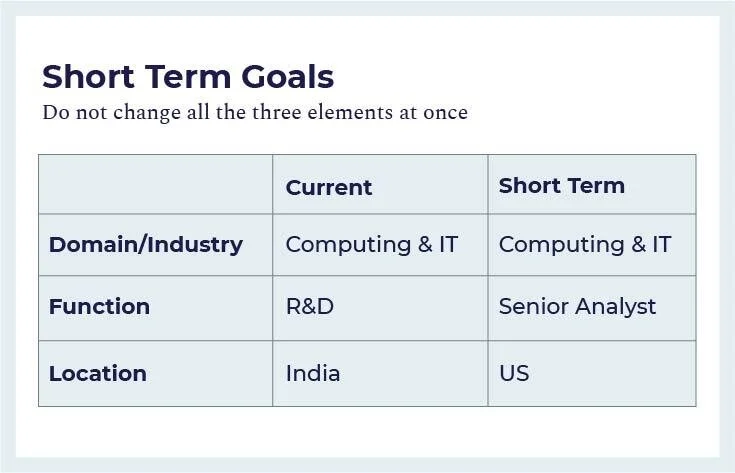 How to bring collinearity in your post-MBA goals? — MBA and Beyond
