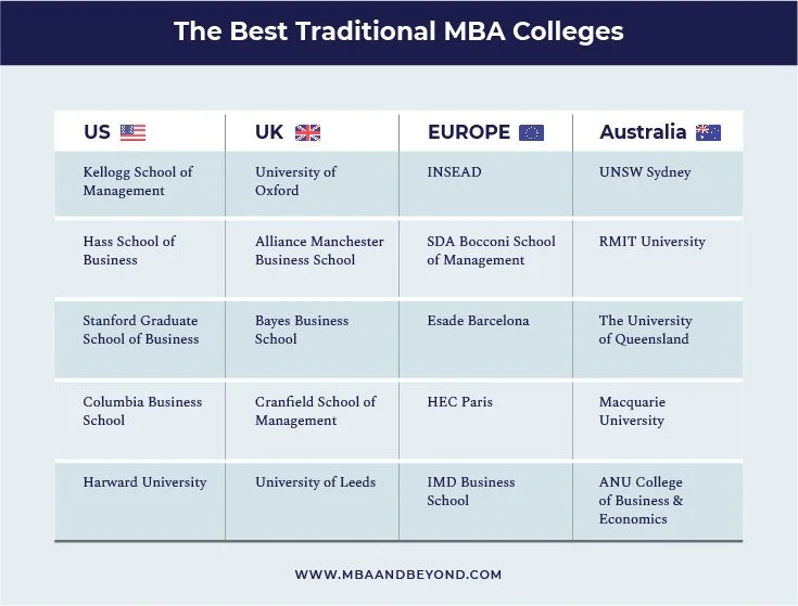 Traditional MBA vs. Online MBA Program — MBA and Beyond