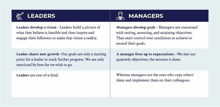 How to exhibit leadership experience in your MBA application? — MBA and ...