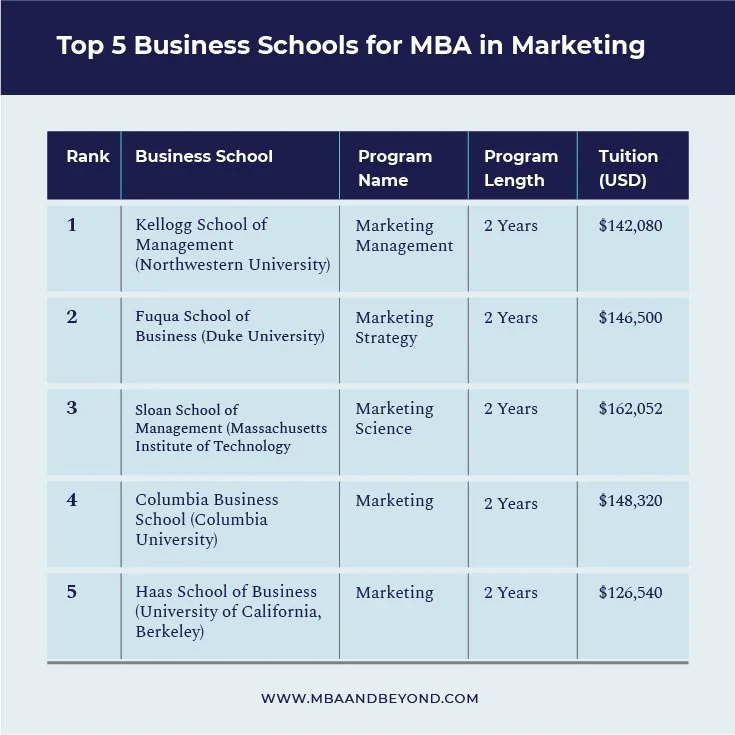 The Ultimate Guide to Financial Times' MBA College Ranking — MBA and Beyond