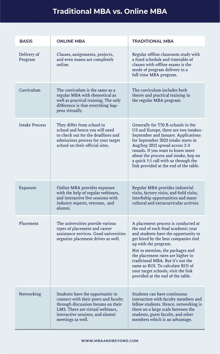 Traditional MBA vs. Online MBA Program — MBA and Beyond