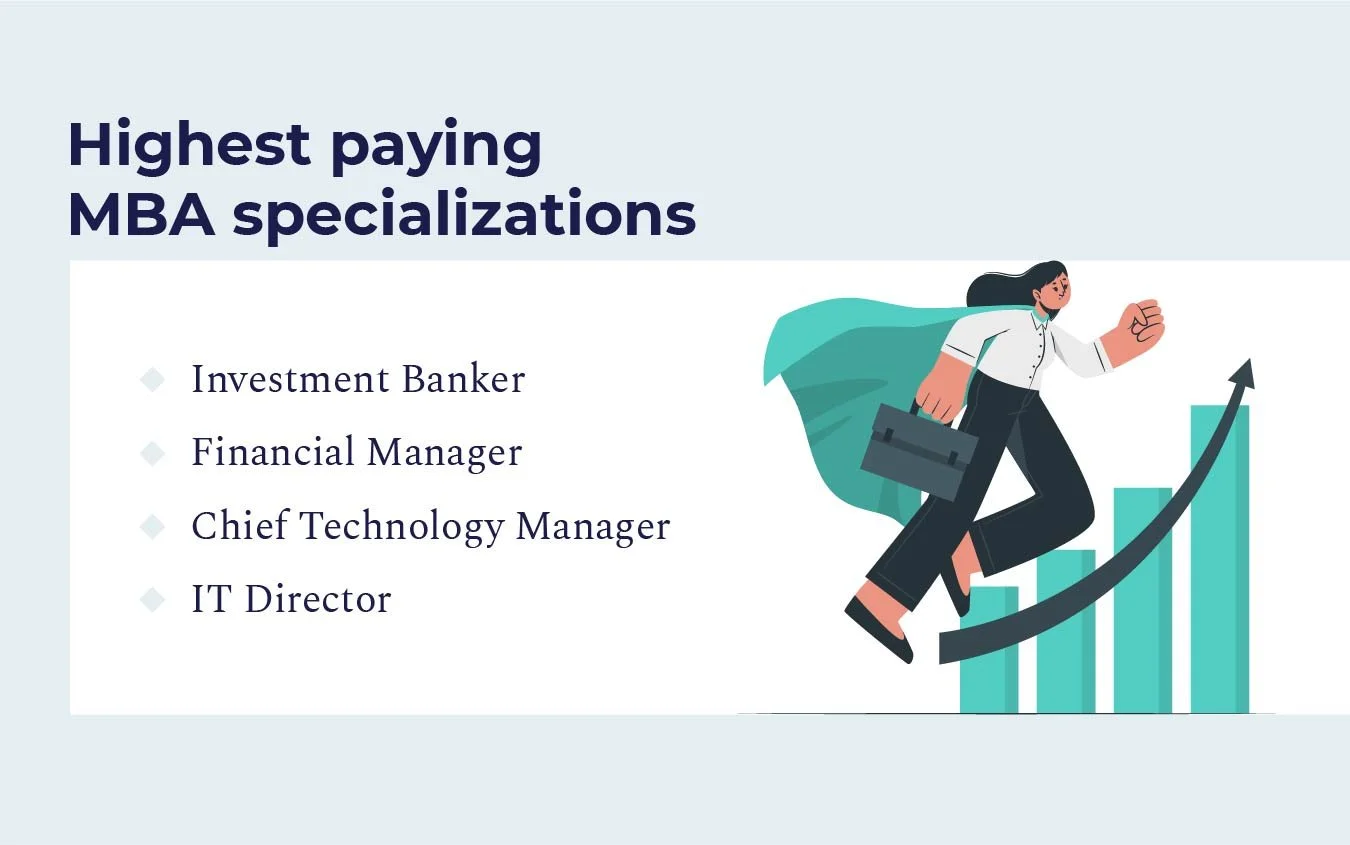 How much do MBA grads make? — MBA and Beyond