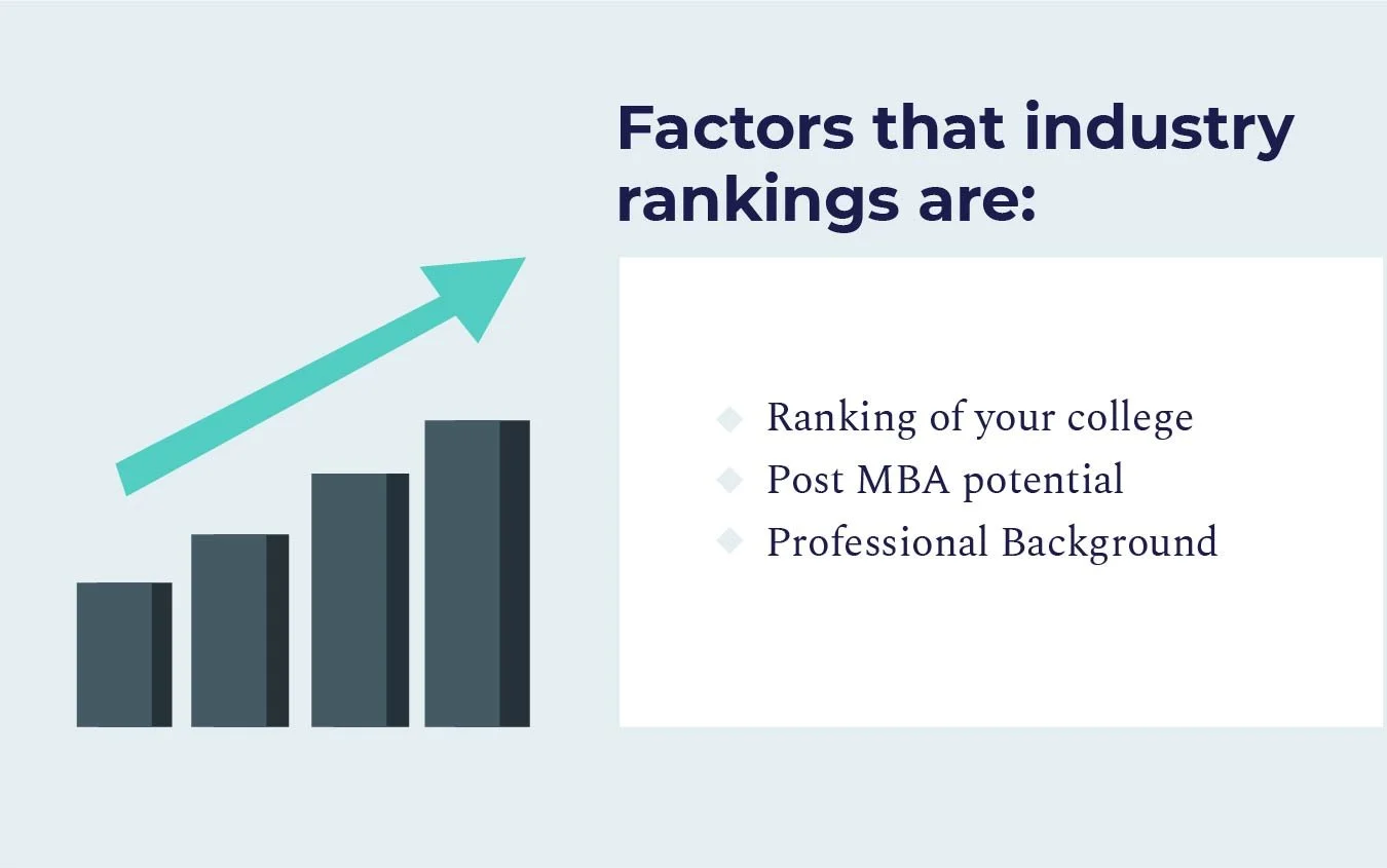 How much do MBA grads make? — MBA and Beyond