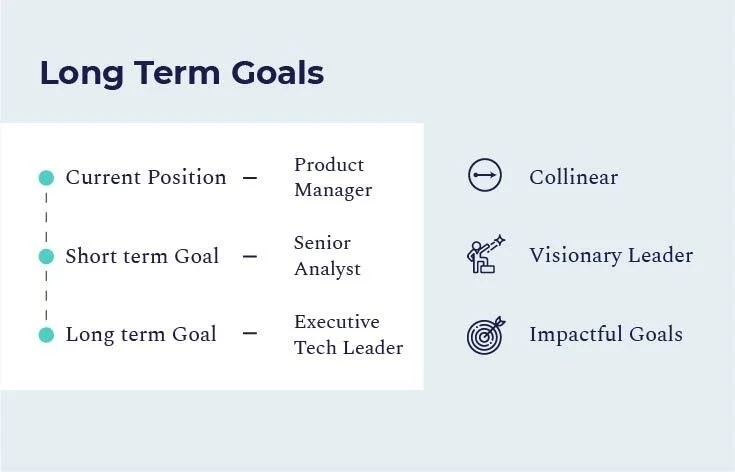How to bring collinearity in your post-MBA goals? — MBA and Beyond