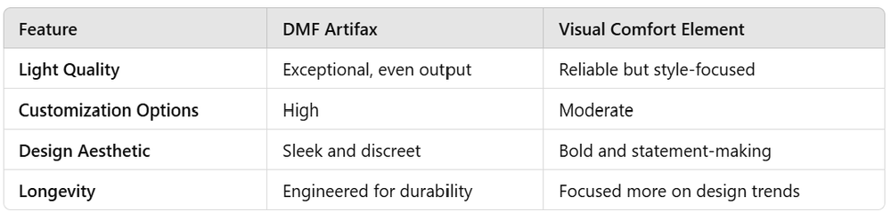 DMF Artafex Lights vs. Visual Comfort: Elevating Lighting Design with a Subtle Edge — Hamptons ...