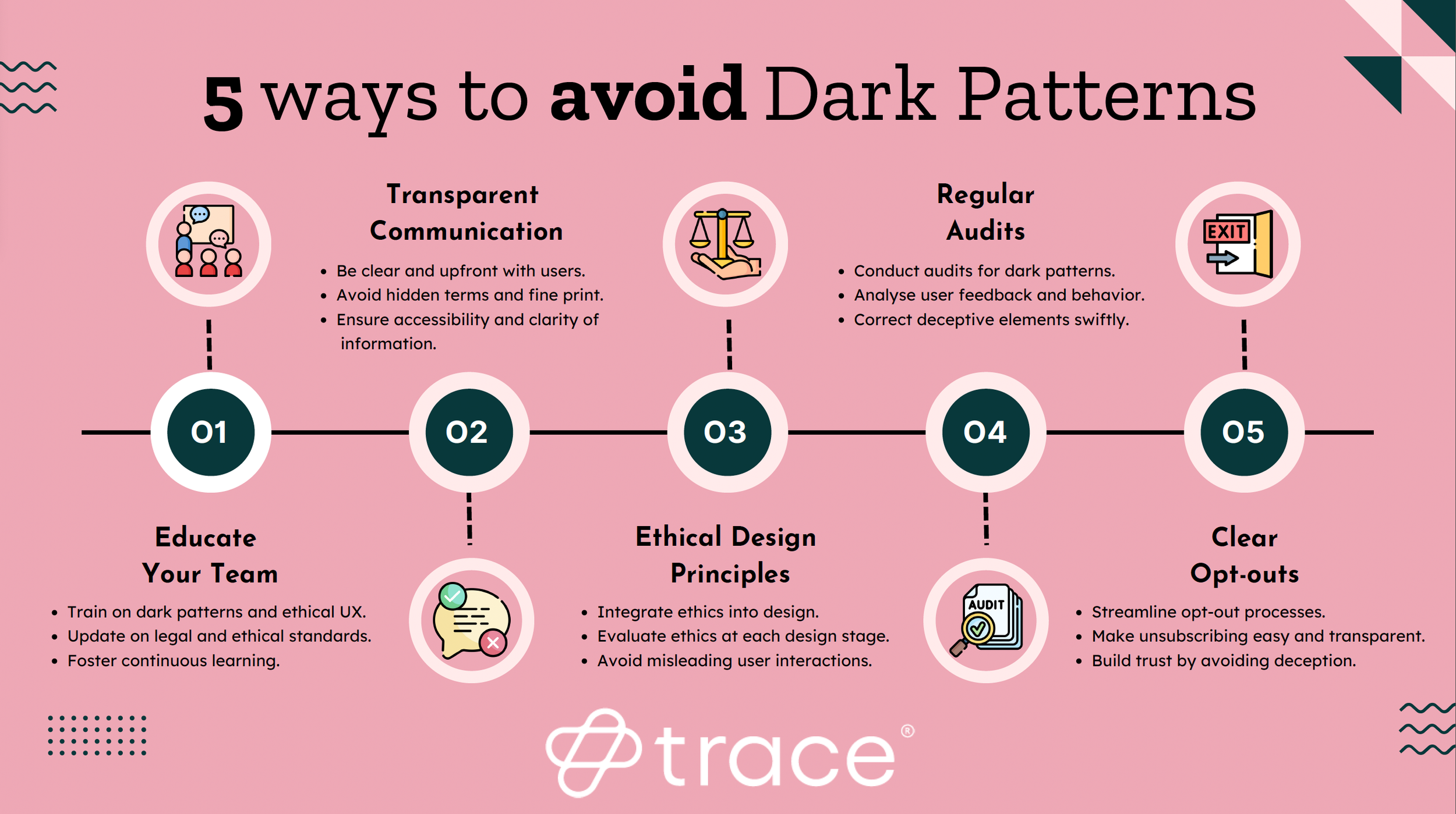 Beware of the Dark: dark patterns and how to avoid them — Trace®