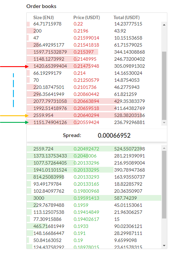 What Is Exchange Market Slippage? A Quick Guide.