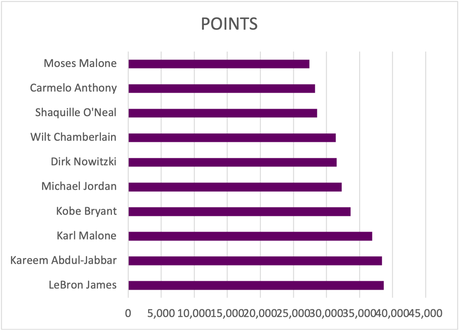 Data Visualization Applications: Bar Charts — Eval Academy