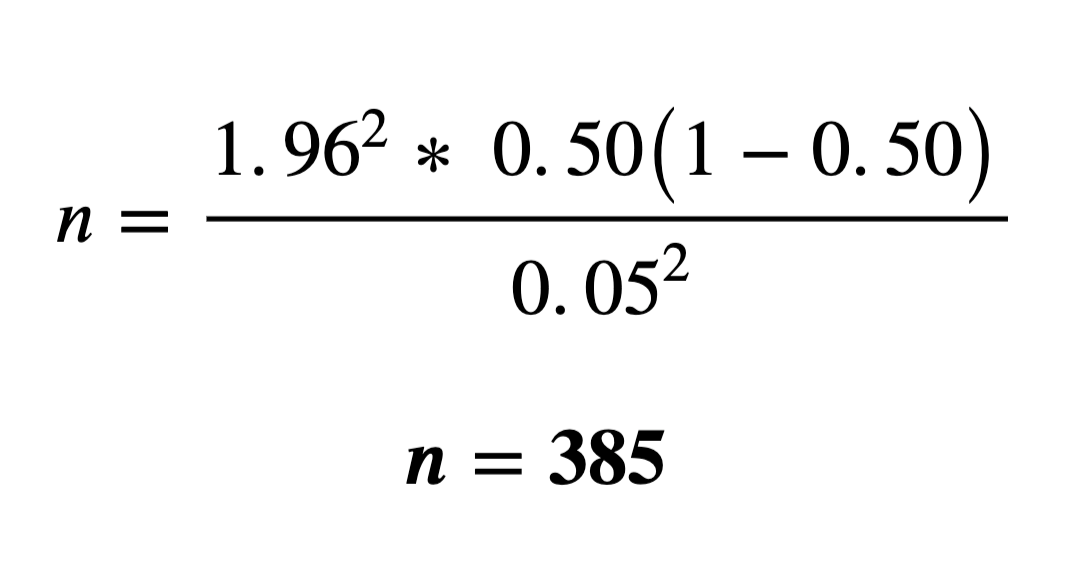 Finding the Right Sample Size (the Hard Way) — Eval Academy