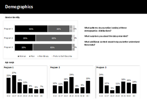 Choosing the Right Data Visualization Tool: A Guide to Infographics ...