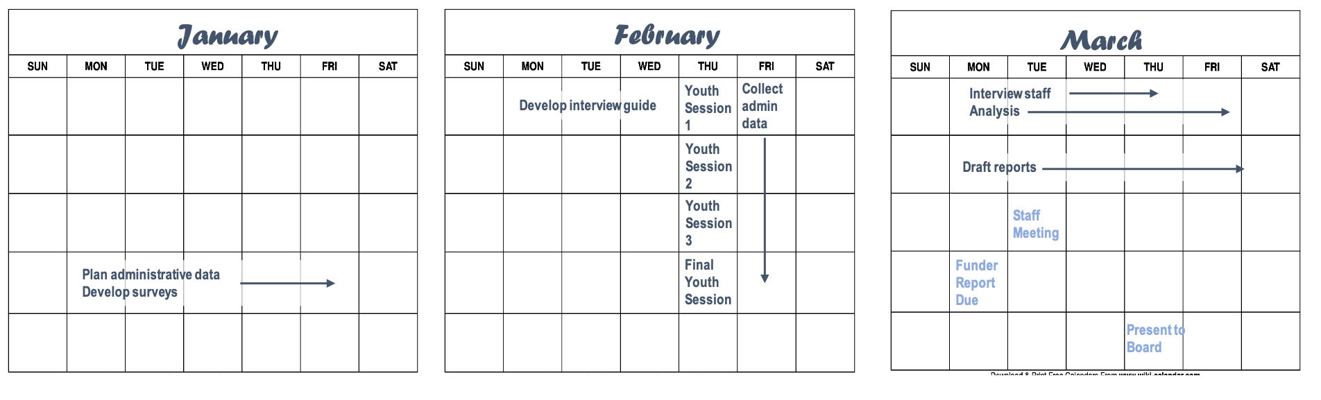 How to Present Your Evaluation Timelines: 4 Simple Ideas - EvalCentral Blog How to Present Your Evaluation Timelines: 4 Simple Ideas - EvalCentral Blog