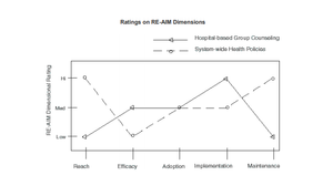But Really, How Do I Use The RE-AIM Framework? — Eval Academy