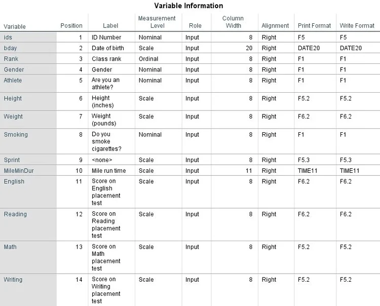 Data Dictionary: The What, Why And How — Eval Academy
