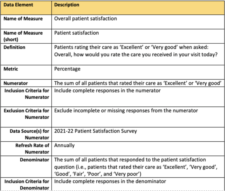 Data Dictionary: The What, Why And How — Eval Academy