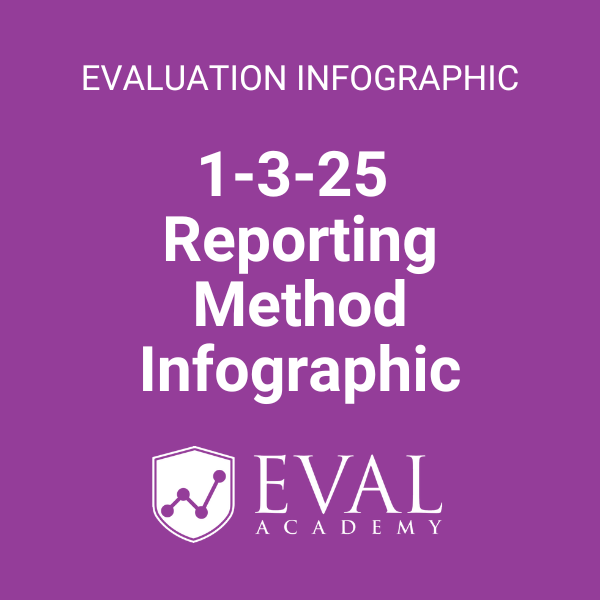Resources — Eval Academy