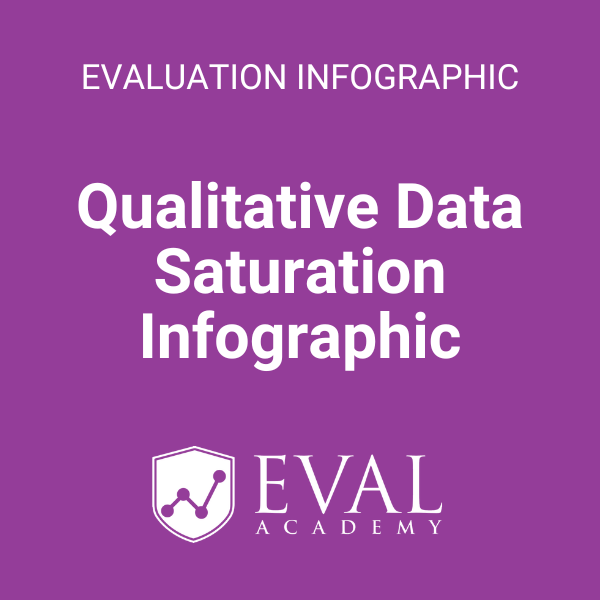 Qualitative Data Saturation Infographic Eval Academy Qualitative Data Saturation Infographic Eval Academy