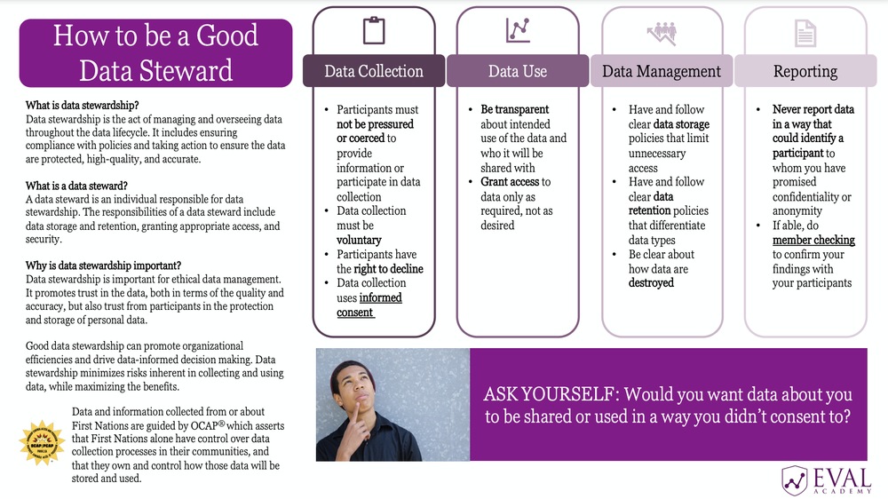 Infographic — Program Evaluation Products — Eval Academy