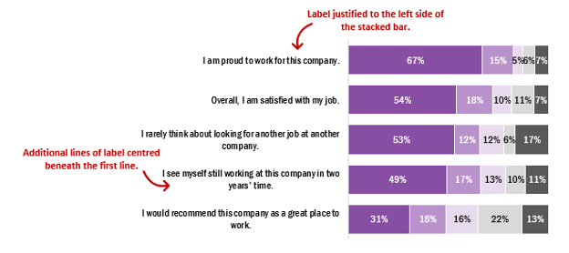 Optimizing Excel Charts By Right Justifying Y-Axis Labels — Eval Academy