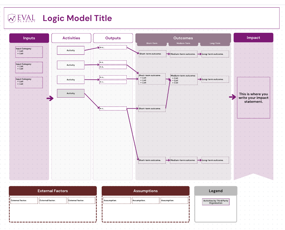 Logic Model Template for Canva Whiteboard: Customizable & Easy to Use ...