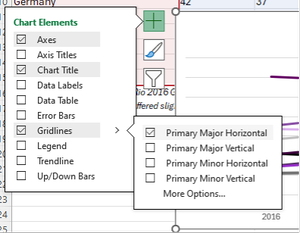 Data Visualization Applications: Slope Charts — Eval Academy
