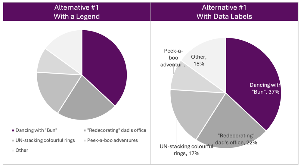 Data Visualization Applications: Pie Charts — Eval Academy