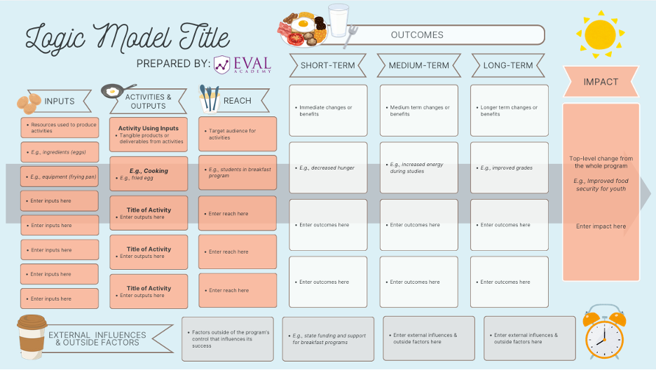 New template: “Logic Model Template - Breakfast” — Eval Academy
