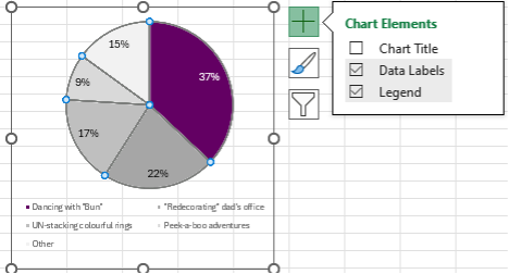 Data Visualization Applications: Pie Charts — Eval Academy