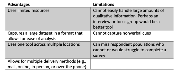 Survey Design Part 1: Planning For Your Survey – A Review Of Designing ...