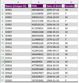 Encrypting And Anonymizing Personally Identifiable Information (PII) In ...