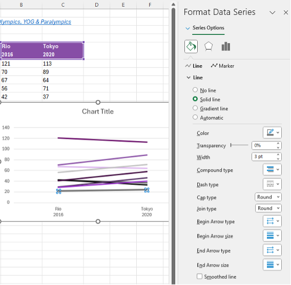 Data Visualization Applications: Slope Charts — Eval Academy