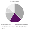 Data Visualization Applications: Pie Charts — Eval Academy