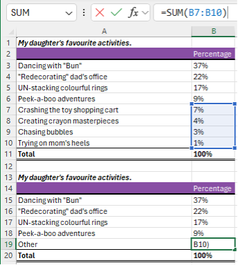 Data Visualization Applications: Pie Charts — Eval Academy
