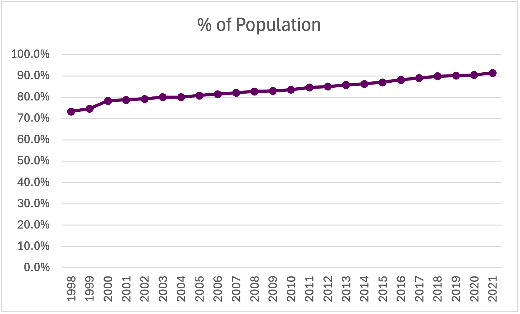 Data Visualization Applications: Line Charts — Eval Academy
