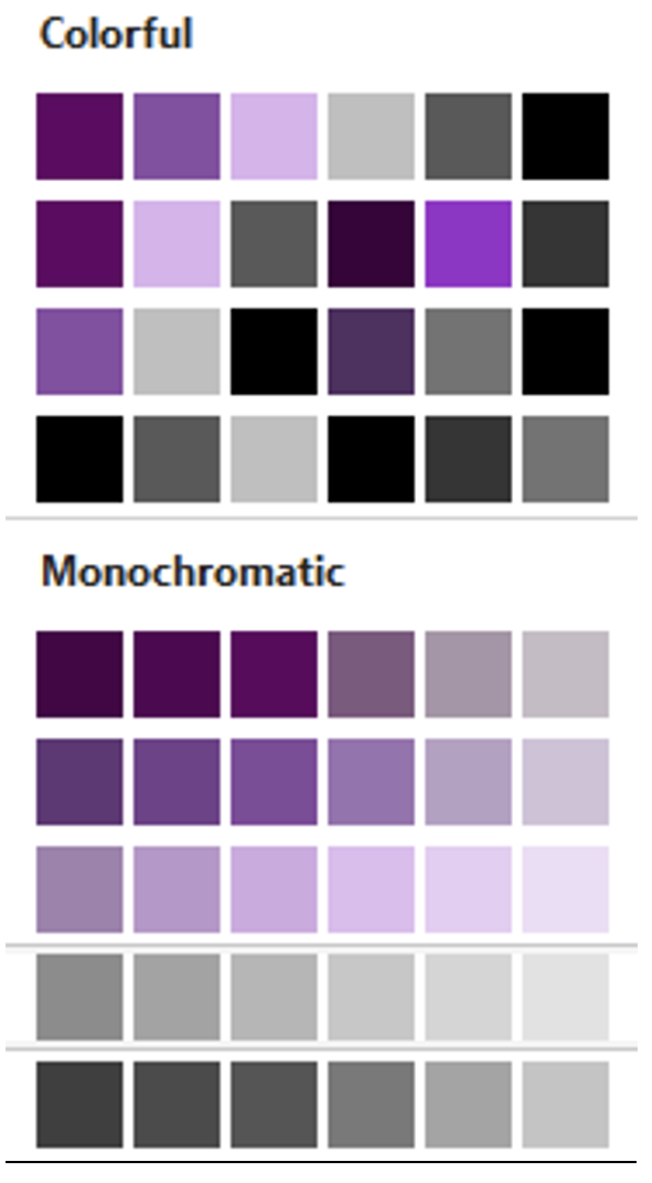 Data Visualization Applications: Pie Charts — Eval Academy