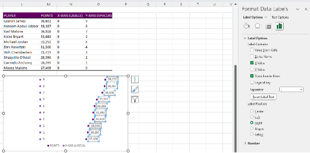 Data Visualization Applications: Lollipop Charts - An Alternative To ...