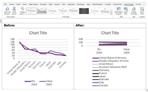 Data Visualization Applications: Slope Charts — Eval Academy