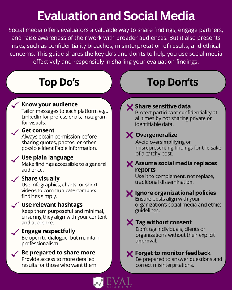 Free — Program Evaluation Products — Eval Academy