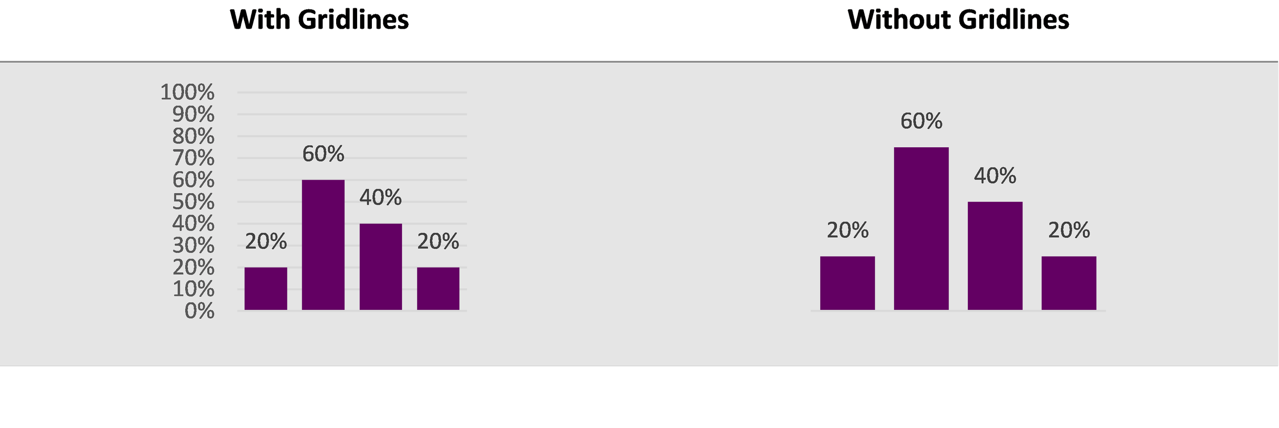 Data Visualization Best Practices: A Practical Guide For Getting The ...