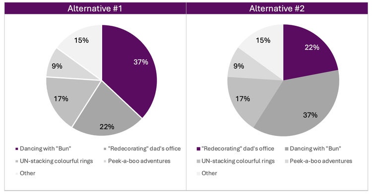 Data Visualization Applications: Pie Charts — Eval Academy