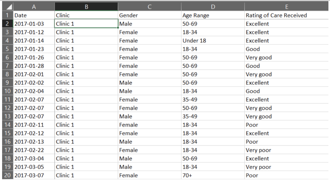 A Beginner’s Guide To PivotTables — Eval Academy